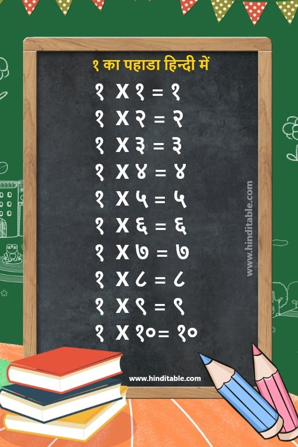 1 Ka Pahada in Hindi | 1 ka Table in hindi | १ का पहाड़ा हिंदी में सीखे ...