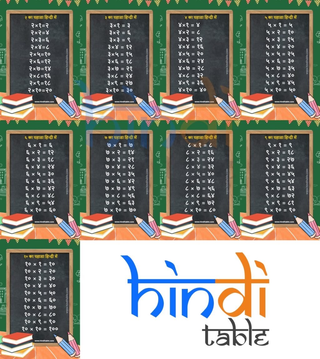 2 to 10 table ( 2 से 10 तक का पहाड़ा) | 2 se 10 tak Pahada in Hindi ...